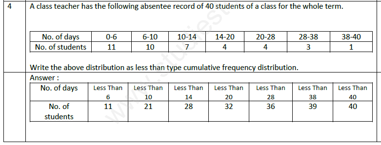 CBSE Class 10 Mathematics Statistics Assignment Set B